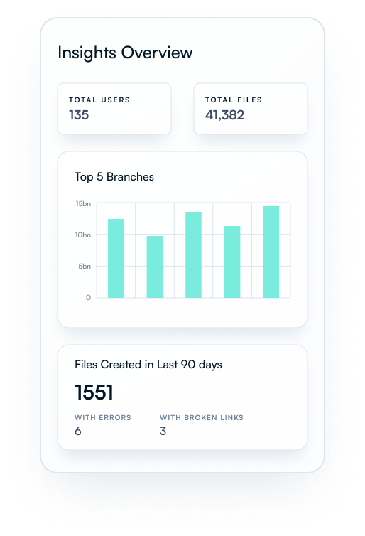Learn more about Heretto CCMS